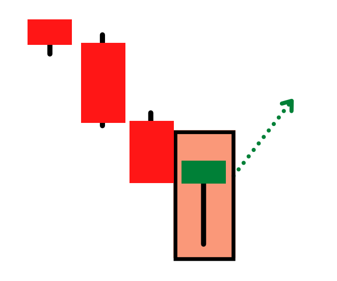 Patrones de Velas Japonesas - [PDF 18 Patrones] - TradingFX
